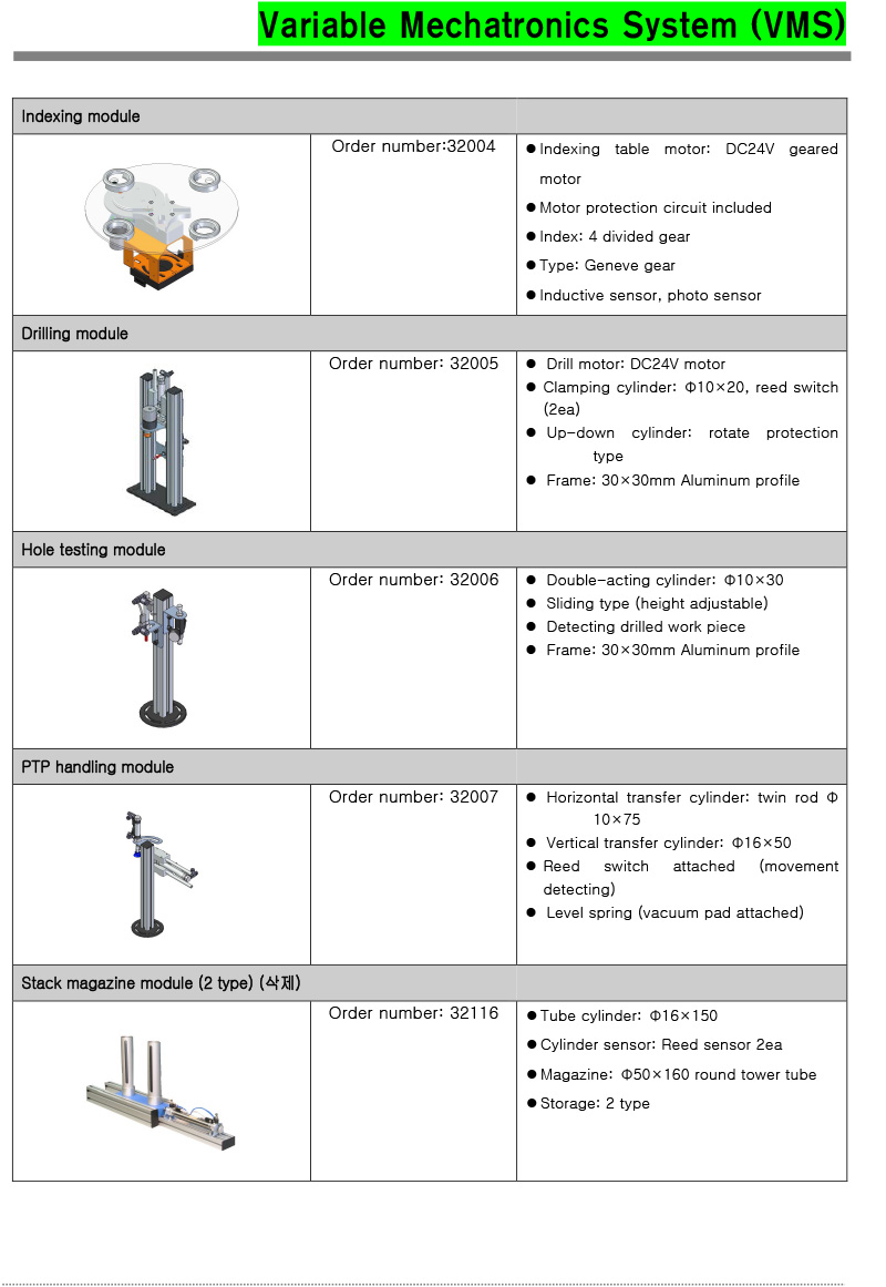 COMPONENTS - Variable Mechatronics System - FESTECH